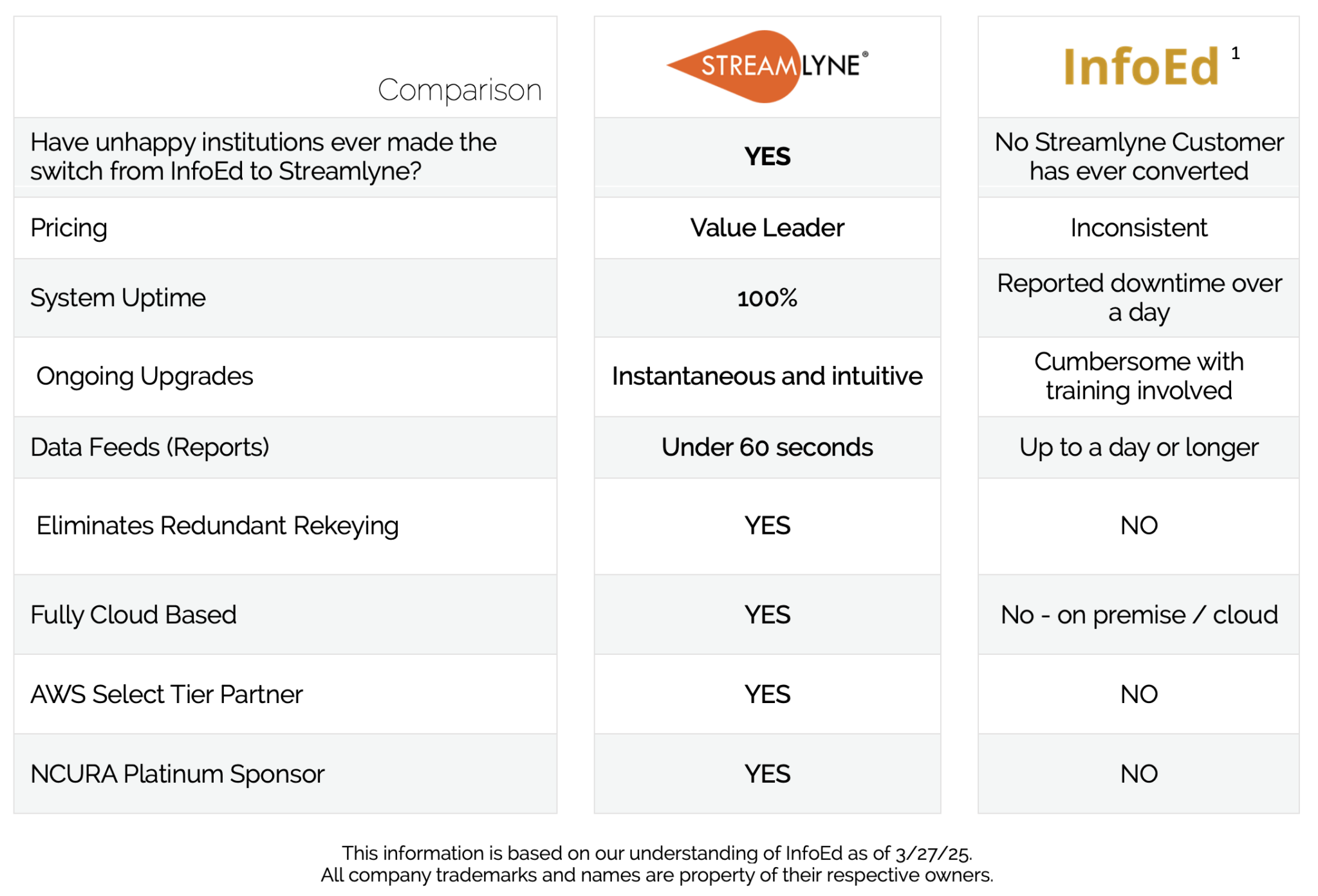 Streamlyne vs InfoEd - Streamlyne